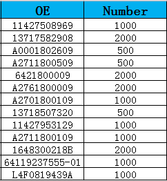 汽配外贸怎么做？ -- 数据篇 - 知乎