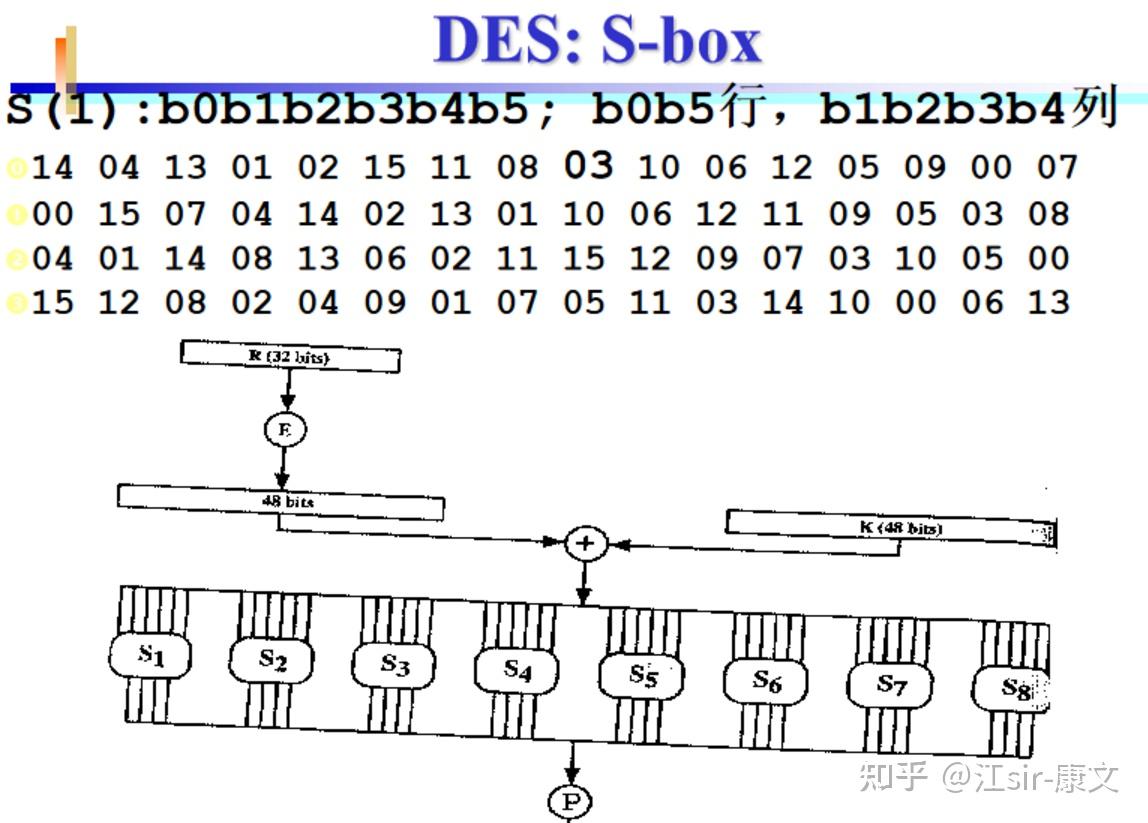 密码学综述（一）-原理篇 - 知乎