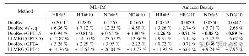 AAAI'24｜蚂蚁集团｜大模型图序列推荐｜LLMRG: Improving Recommendations through Large Language Model Reasoning ...