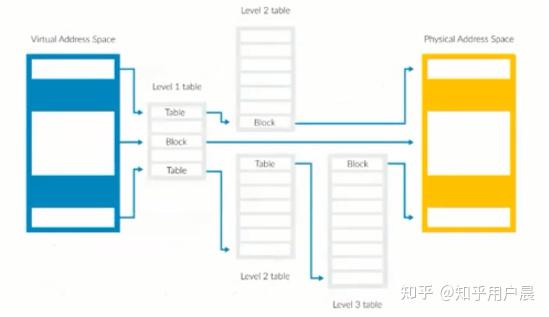 Arm v8 学习笔记 B2 Memory(1) - 知乎