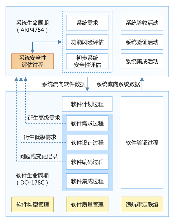 科普：DO-178B - 知乎