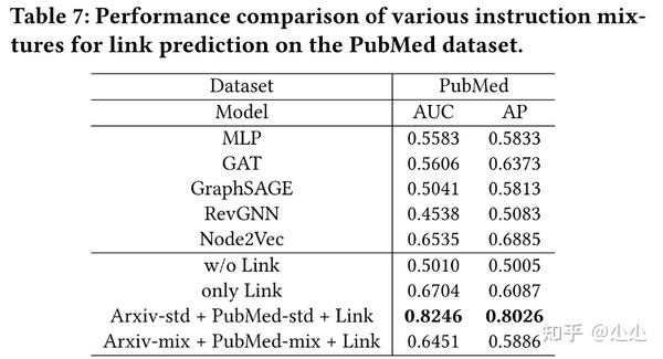GraphGPT: Graph Instruction Tuning for Large Language Models - 知乎