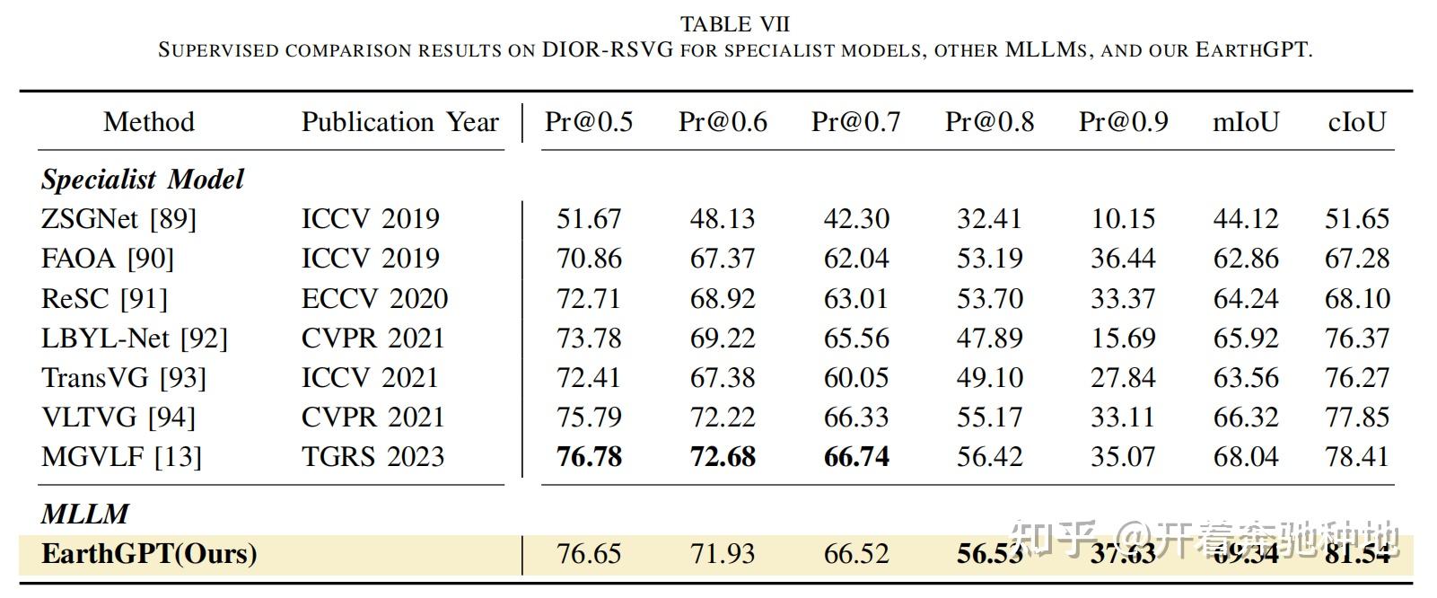 遥感论文 | Arxiv | EarthGPT：遥感领域通用大模型，适用于各种下游任务！ - 知乎