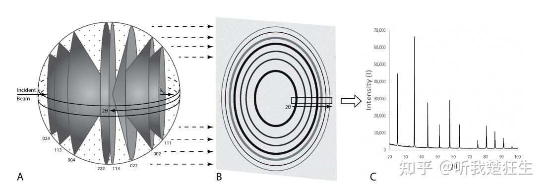 X射线衍射-反射和透射 - 知乎