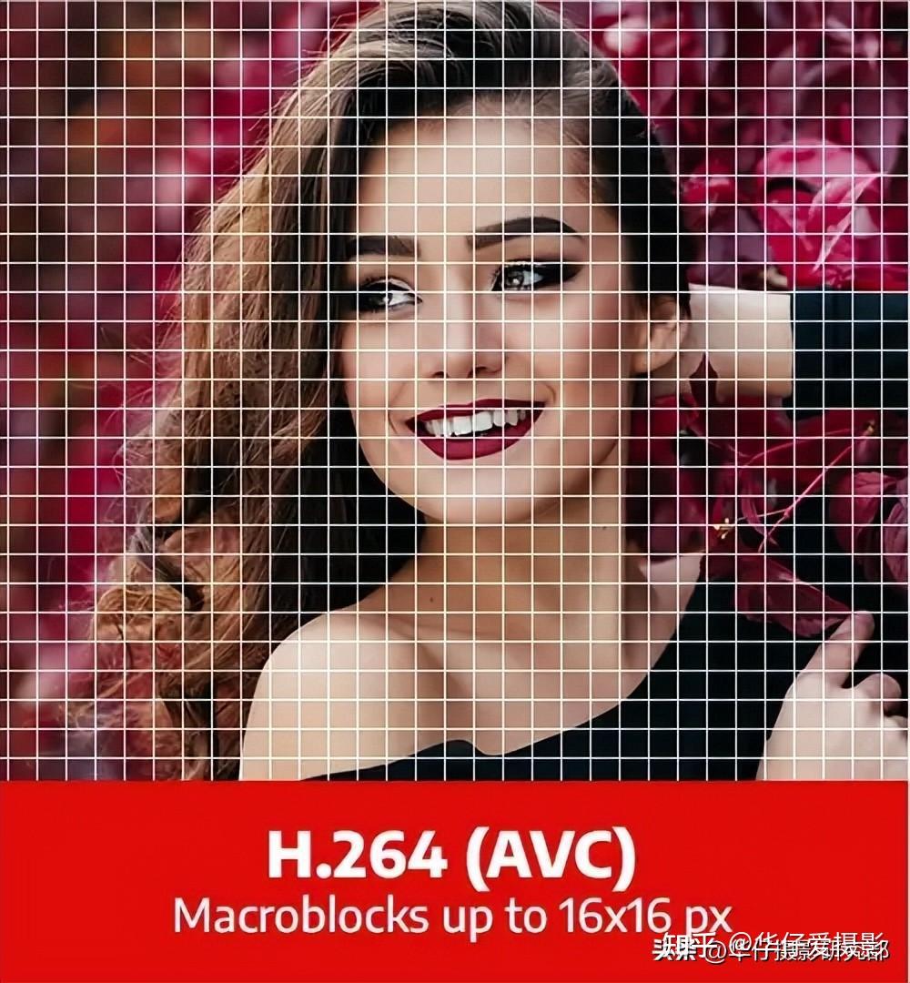 H.264 与 H.265，它们是什么？哪个更好？H.265真的费电脑吗？ - 知乎