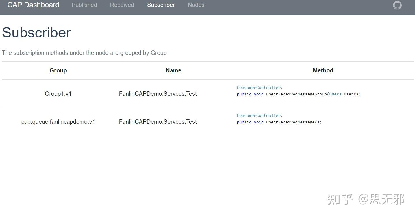 NetCore使用DotNetCore.CAP框架 - 知乎