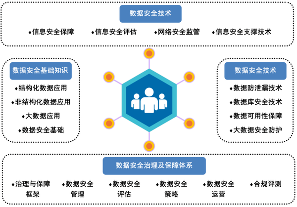 当下热门的数据安全治理认证CISP-DSG - 知乎