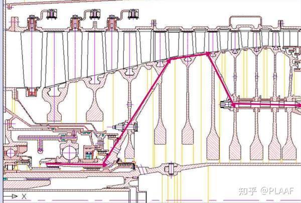 猛禽之心————F119小涵道比涡扇发动机结构简析 - 知乎