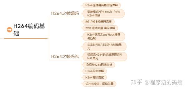 音视频开发——解析SDP中包含的H.264的SPS和PPS串 - 知乎