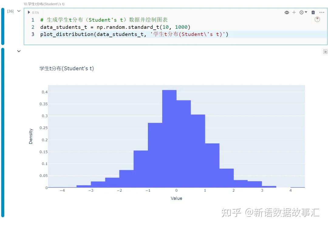 一文带您了解统计分布类型(Distributions in Statistics):全面解析统计分布类型 - 知乎