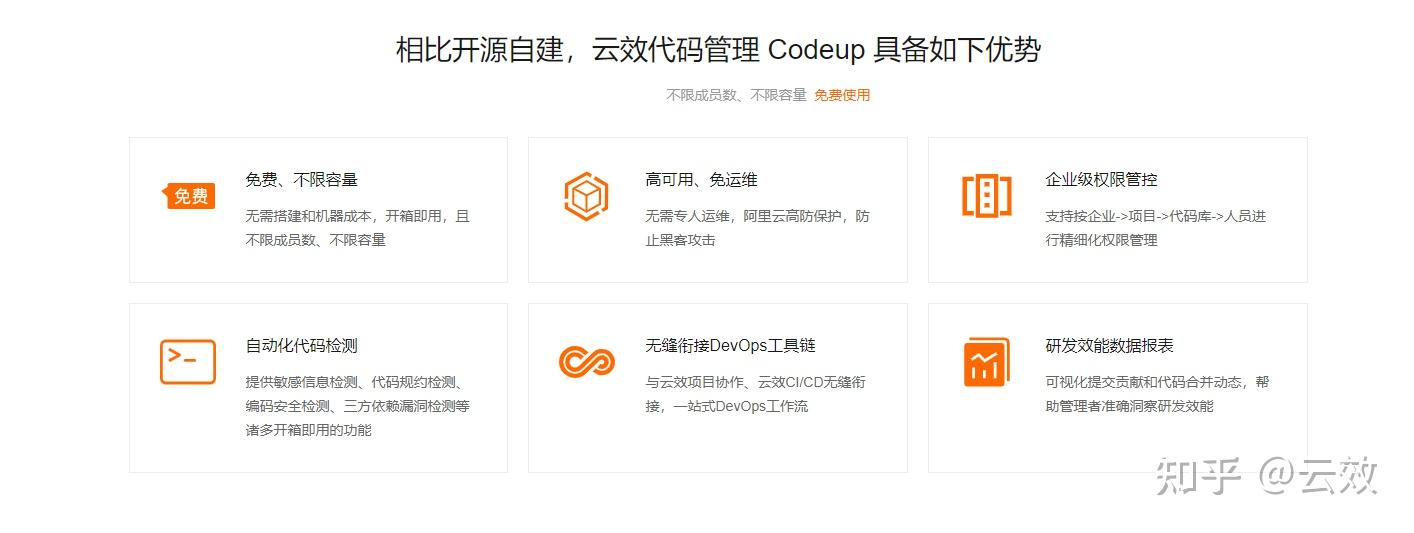 云效代码管理 Codeup 是什么？别说你还不知道？ - 知乎