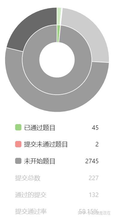 Leetcode用什么语言刷题？什么顺序？如何科学刷题？704 二分查找278 第一个错误的版本35 搜索插入位置 知乎