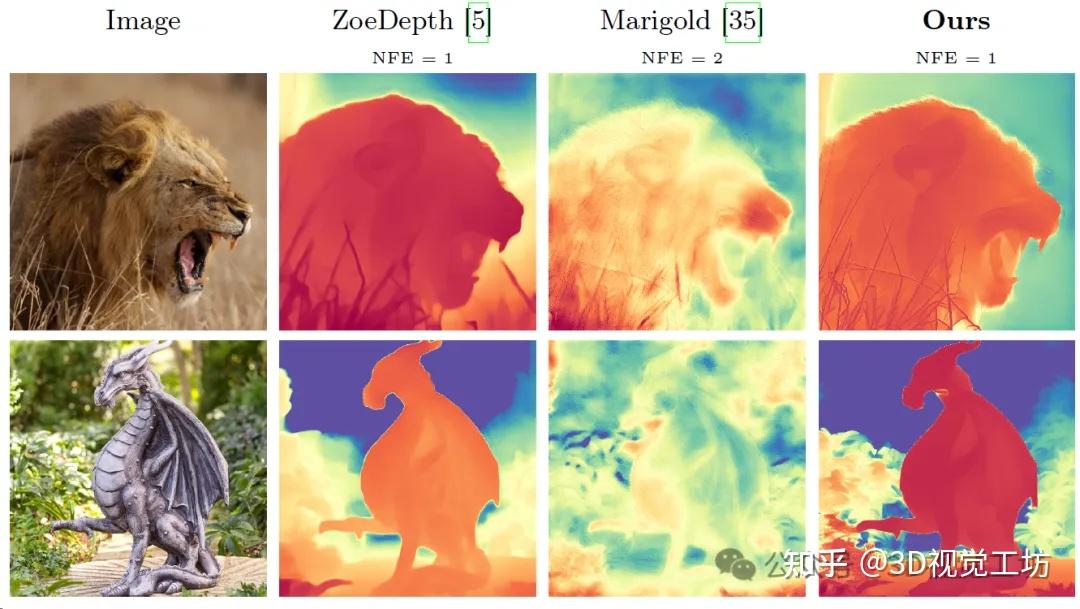 开源！超越ZoeDepth！ DepthFM：快速且精确的单目深度估计！ - 知乎