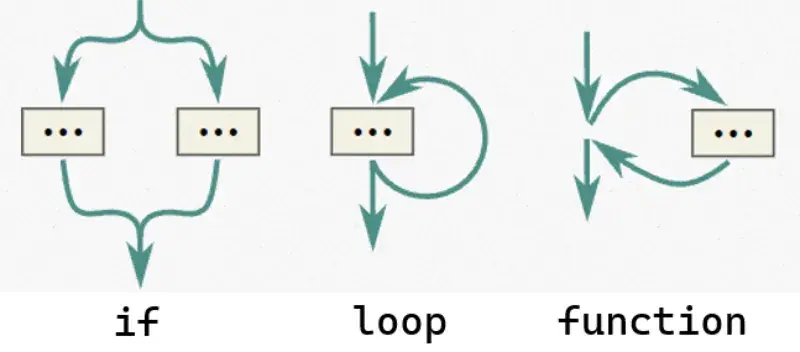 std::execution是如何工作的 - 知乎
