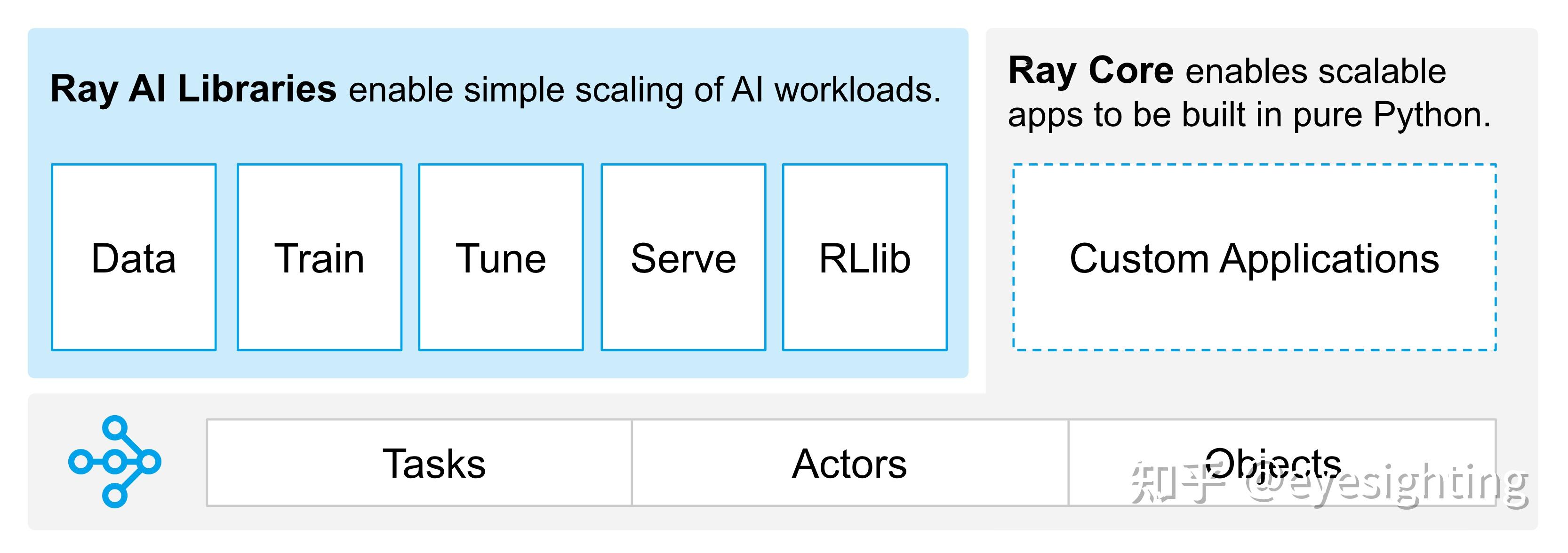 【机器学习框架】DL/ML/RL/TL/FL机器学习框架总结 - 知乎