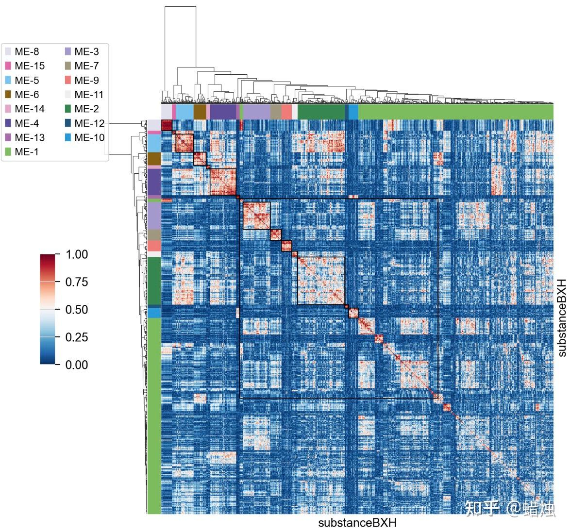 Python版加权基因共表达网络WGCNA分析 - 知乎