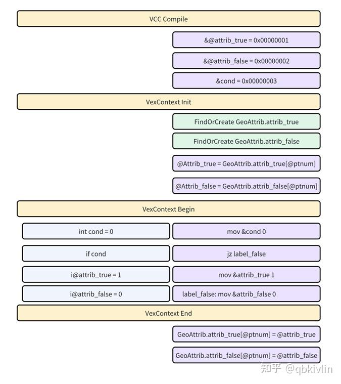 Houdini Vex底层源码剖析与UE移植 - 知乎