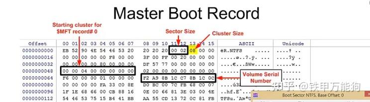 Windows NTFS文件系统原理深度剖析 - 知乎