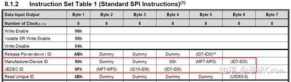W25Qxx系列FLASH初级使用指南（W25Q64 W25Q128等） - 知乎