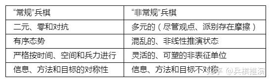 沟通•美国2018兵棋会议探讨了哪些问题？ - 知乎