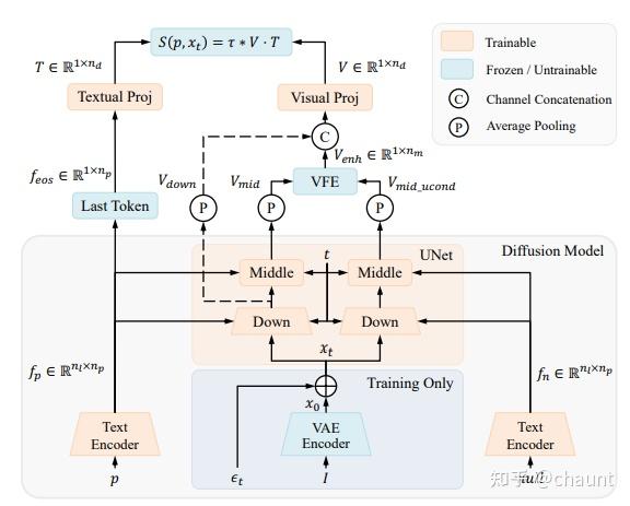 【论文笔记】Diffusion Model as a Noise-Aware Latent Reward Model for Step ...