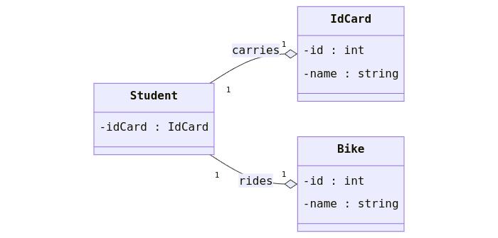 mermaid教程 - 知乎