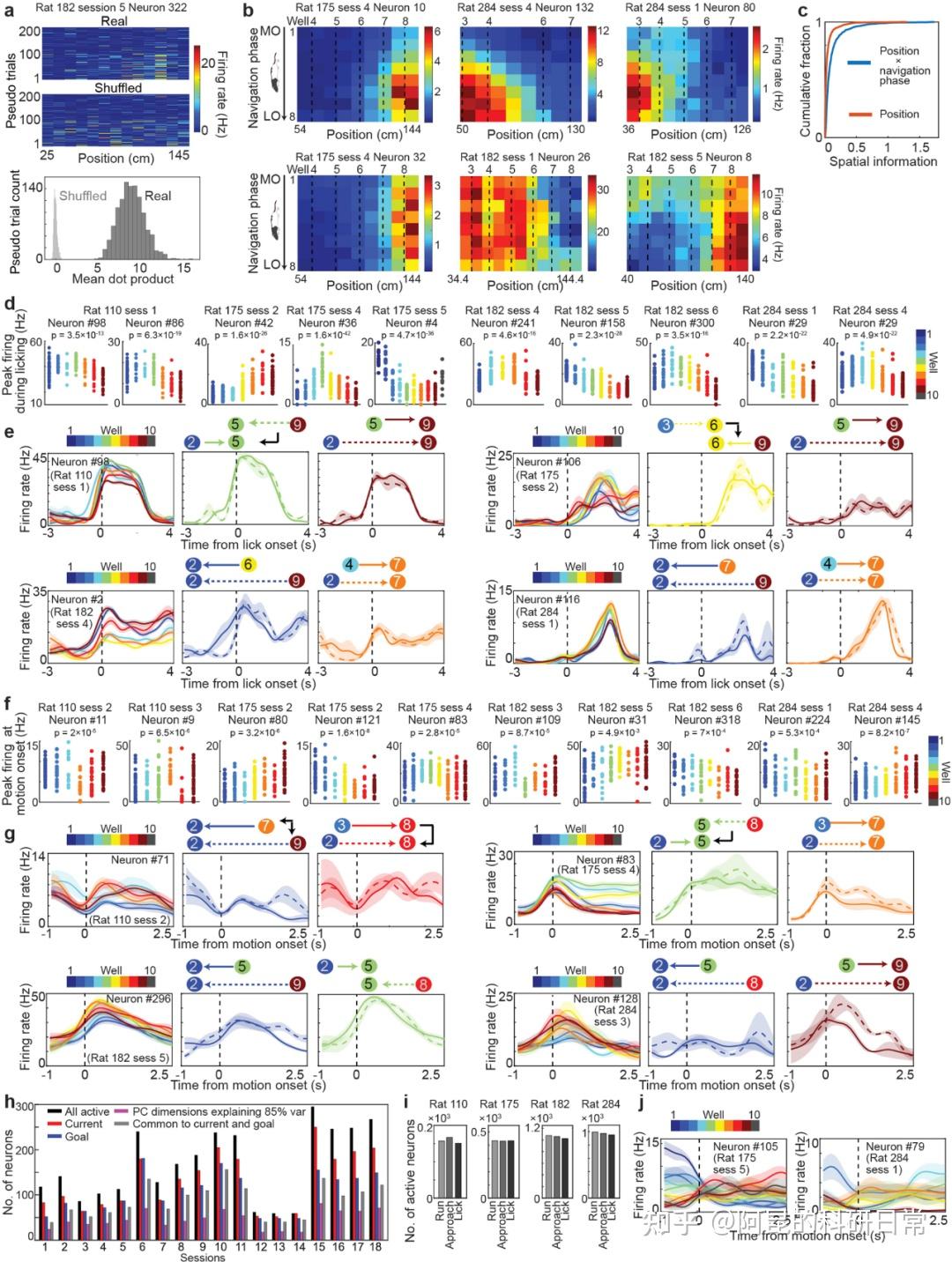 超1200张！《Nature》高清论文插图集下载 - 知乎