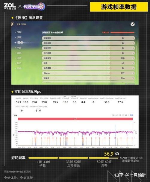 618旗舰手机推荐：荣耀Magic4 Pro体验满分 - 知乎