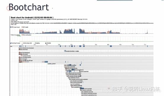 深入理解Linux内核I/O机制：探索文件系统与设备驱动 - 知乎