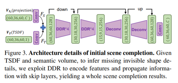 CVPR2021 Part 3：百篇AR/VR关联性研究成果汇总 - 知乎