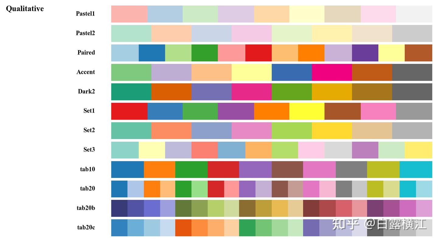 matplotlib的colormap - 知乎