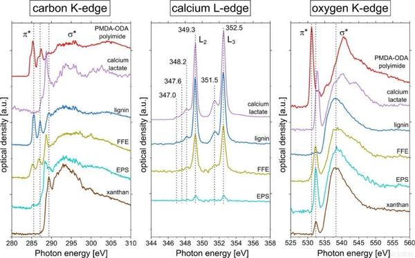 “足不出户，走进XAFS” proXAS高分辨实验室桌面NEXAFS谱仪助力材料化学结构表征分析 - 知乎