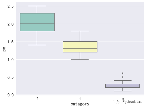 Python可视化 Seaborn5分钟入门三——boxplot和violinplot 知乎