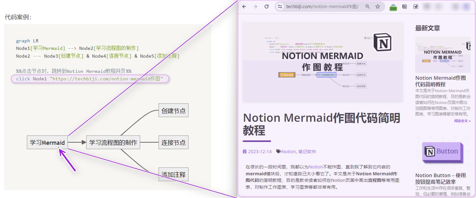 Notion使用教程：Notion Mermaid流程图代码简明教程 - 知乎