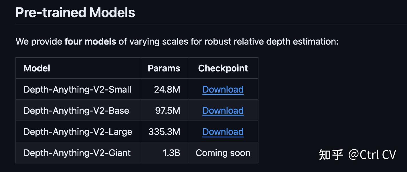 Depth Anything V2：更稳健、精细的单目深度估计 - 知乎