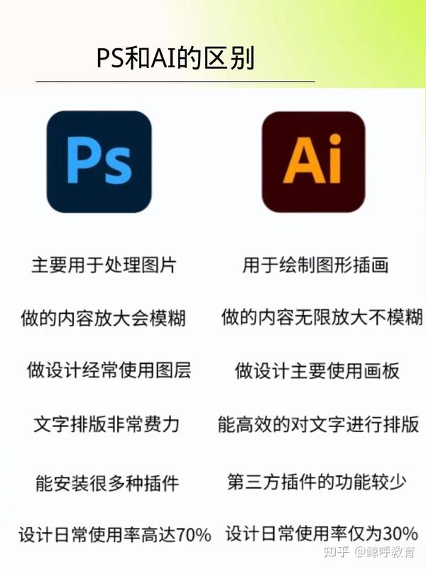 PS、AI、CDR的区别 - 知乎