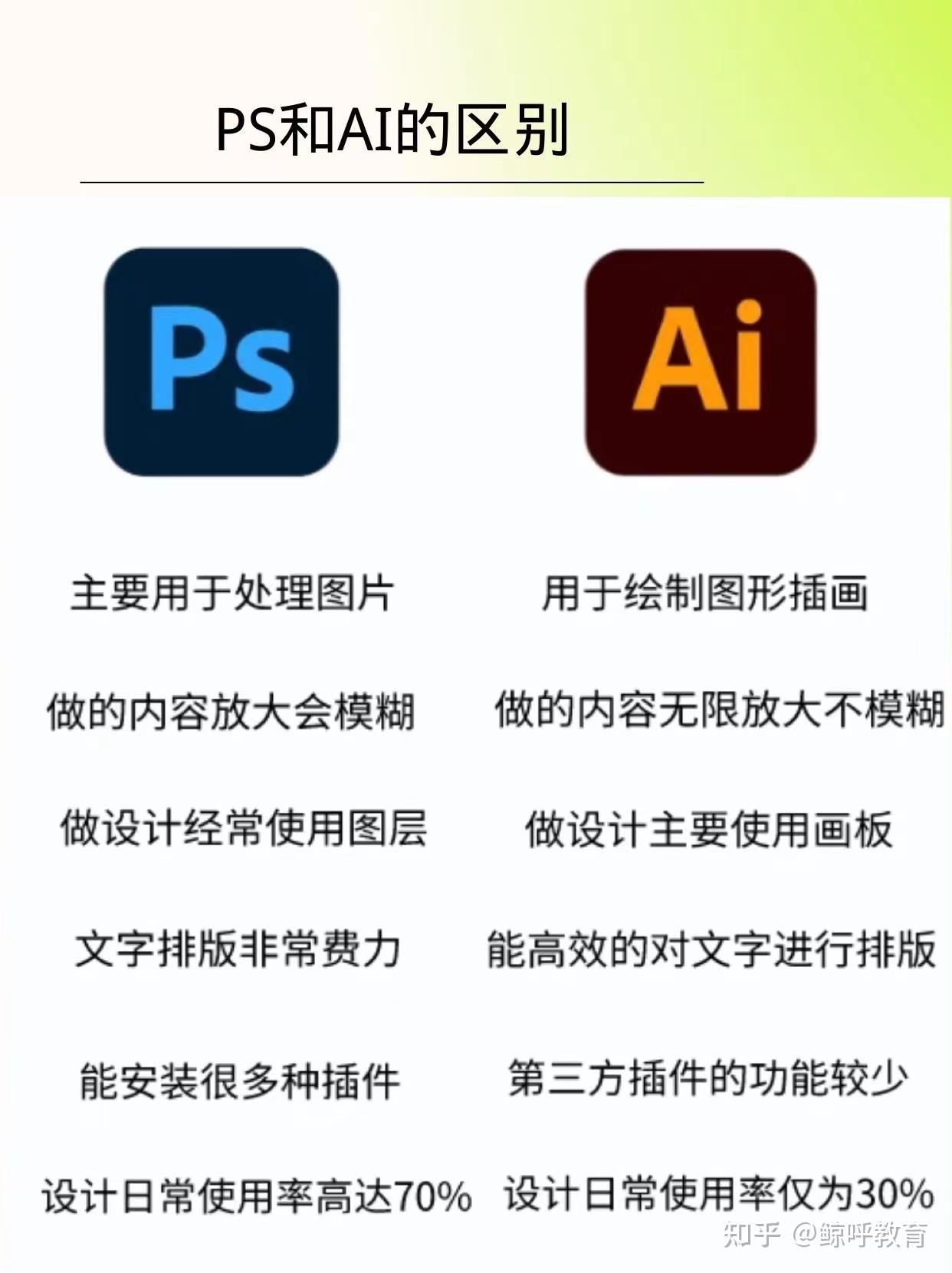 PS、AI、CDR的区别 - 知乎