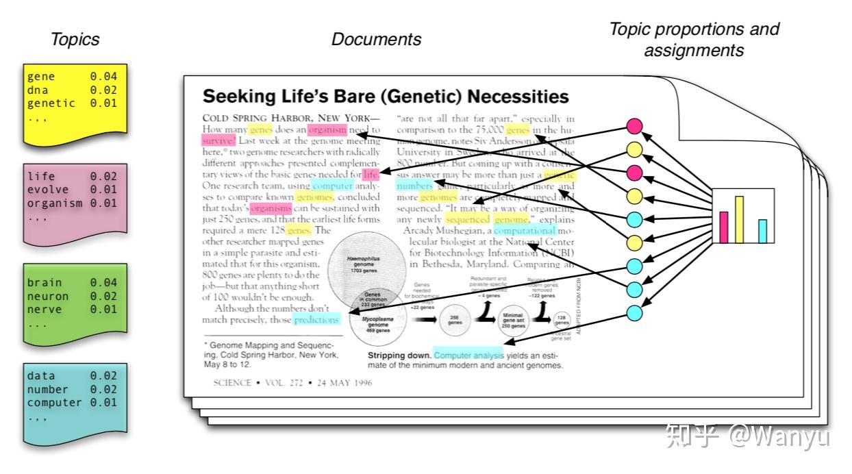 Variational Inference: Foundations - 知乎