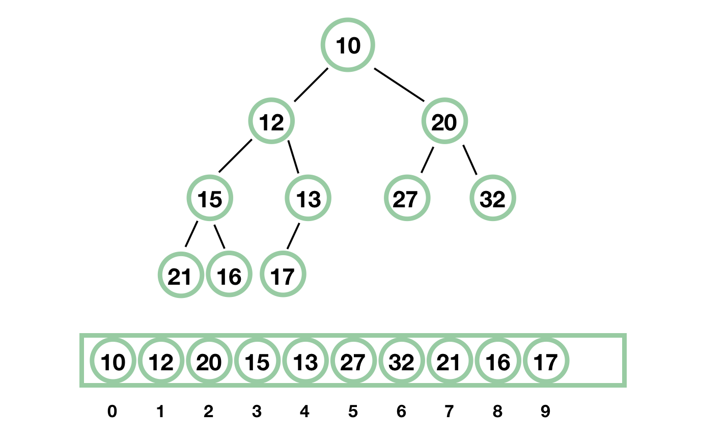 Java并发指南11：解读 Java 阻塞队列 BlockingQueue - 知乎