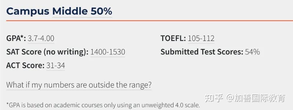 UIUC伊利诺伊大学香槟分校公布2024Fall新生录取数据！ - 知乎