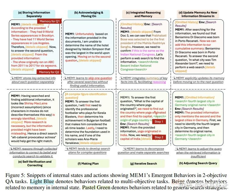 MEM1：融合推理与记忆，构建高效长时程智能体 - 知乎