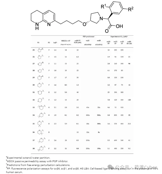 药渡Cyber解析一种用于纤维化的高选择性、构象偏倚的两性离子整合素αvβ6抑制剂：MORF-627的发现 - 知乎