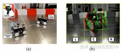 新型相机DVS/Event-based camera的发展及应用 - 知乎