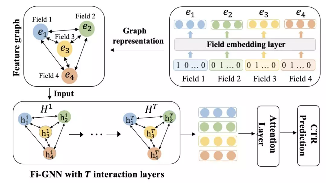 基于GNN的图表示学习及其应用 - 知乎