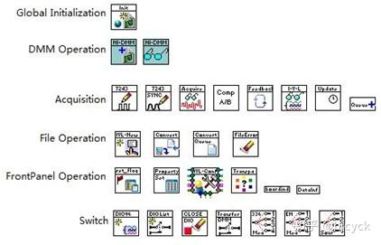LabVIEW编程规范 - 知乎