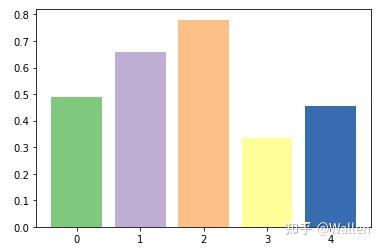 python绘图使用matplotlib色卡 - 知乎