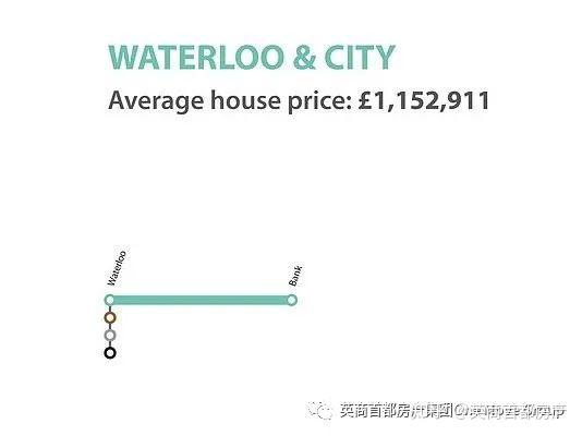 一张图，带你了解伦敦房价！ - 知乎