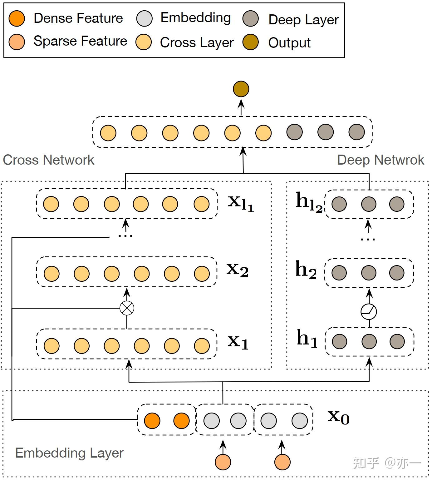特征交叉 | DCN-m: 显式高阶特征交叉进阶版 - 知乎