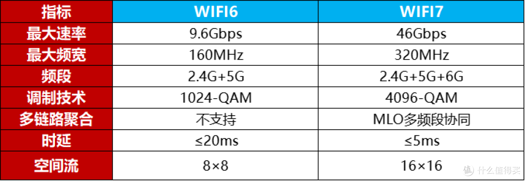 一网打尽，618最值得购买的路由器（含WiFi6/WiFi7全价位段） - 知乎