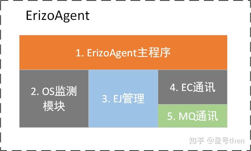 Licode—基于webrtc的SFU/MCU实现 - 知乎